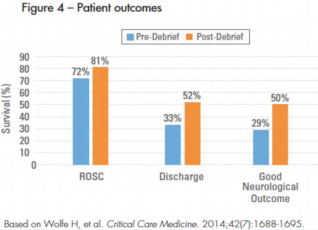 RescueNet® Code Review - Indumed