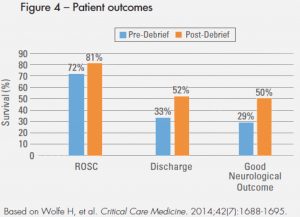 RescueNet® CaseReview - Indumed