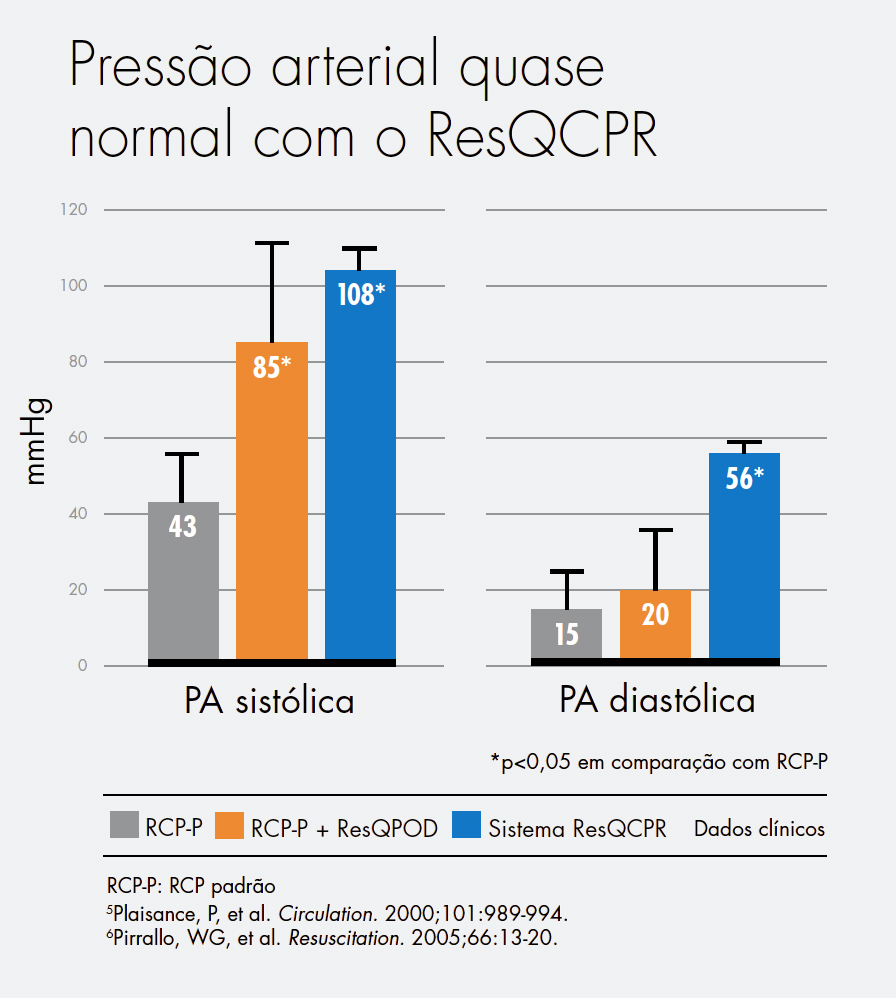 ResQCPR™ System - Indumed