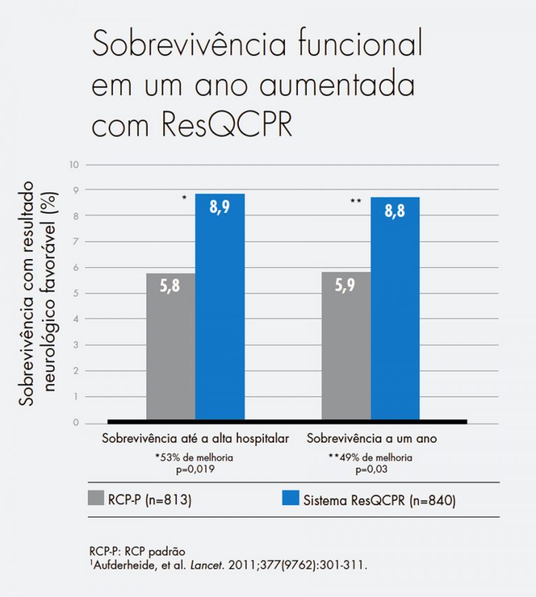 ResQCPR™ System - Indumed
