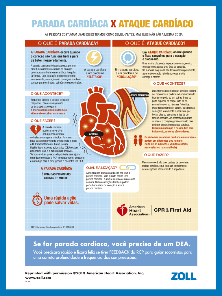 Parada Cardíaca Vs. Ataque Cardíaco - Indumed