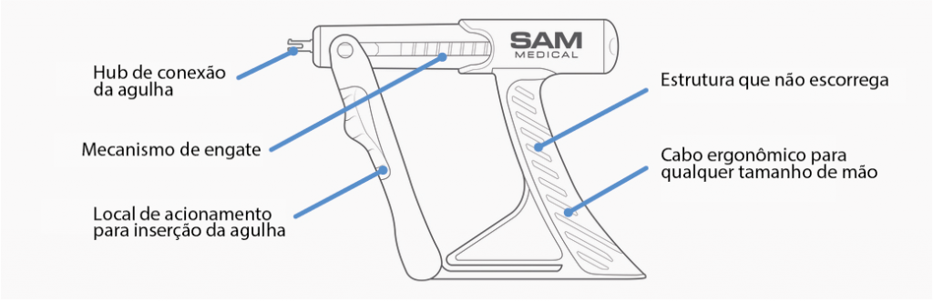 SAM IO - Sistema de acesso intraósseo Engenharia para sobrevivência